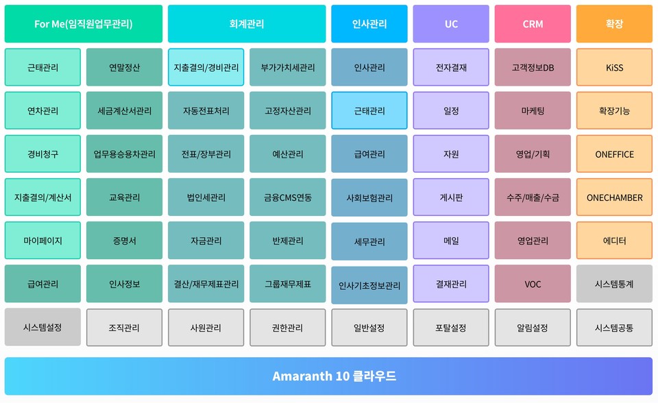더존비즈온, 디지털 비즈니스 플랫폼 ‘Amaranth 10’