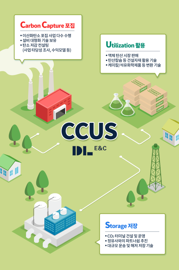 DL이앤씨, CCUS 사업 박차…글로벌 주역 활약 다짐