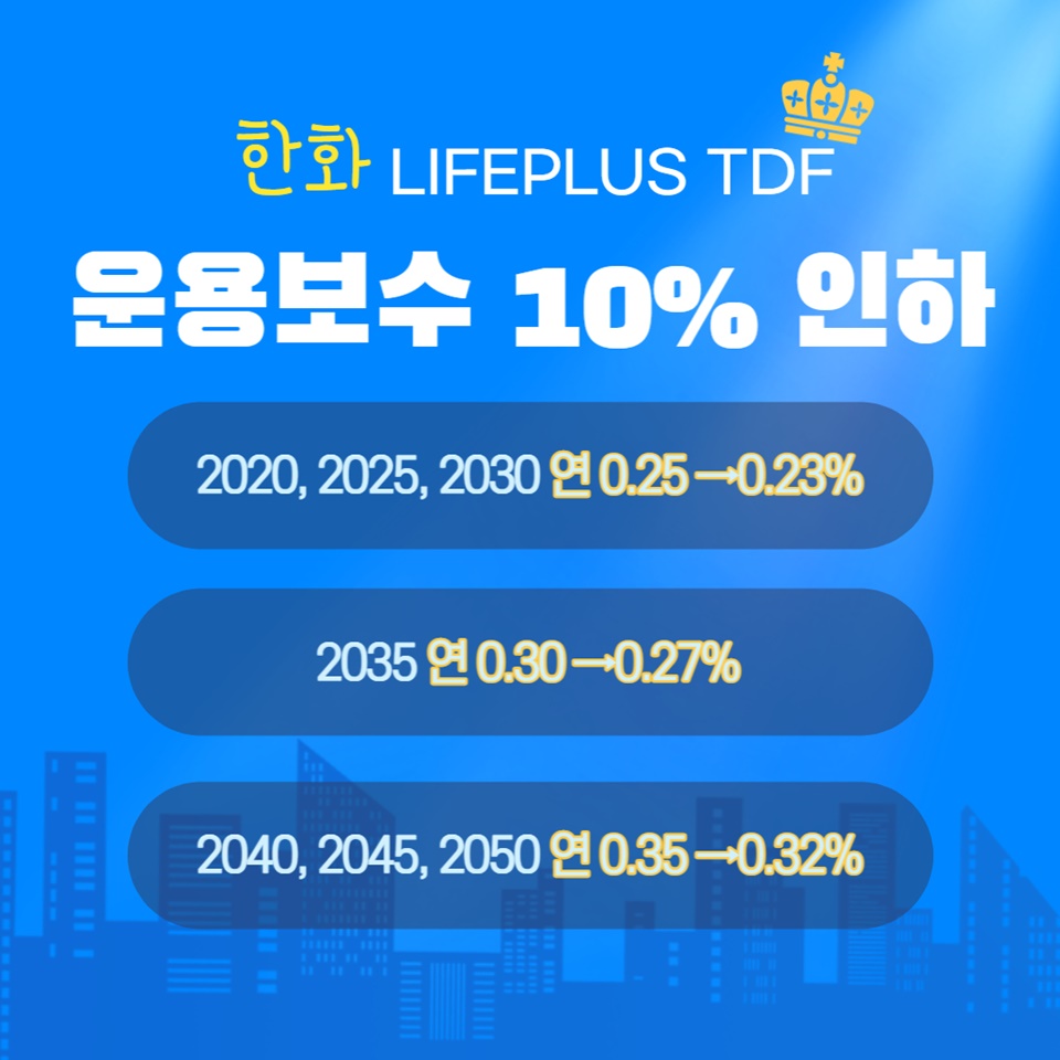 한화자산운용, LIFEPLUS TDF 운용보수 8~10% 인하