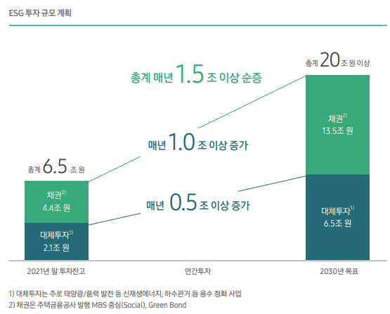 [ESG돋보기] 삼성생명의 녹색·상생·투명금융