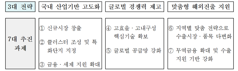 연료 전지 ‘수출 산업화’ 드라이브…2030년 1GW·30억달러 목표