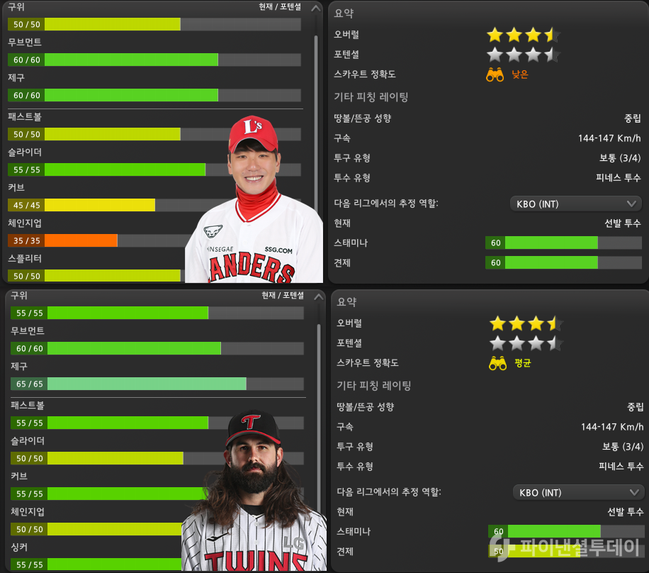 [실험실] 컴투스 ‘OOTP 24’로 예상하는 올해 KBO 우승팀은?