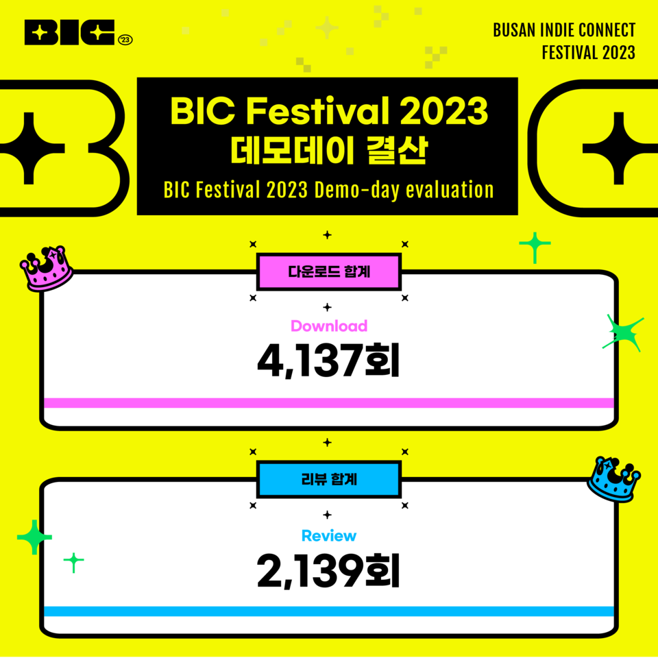 BIC 페스티벌 2023 데모데이 성료...17일부터 온라인 전시