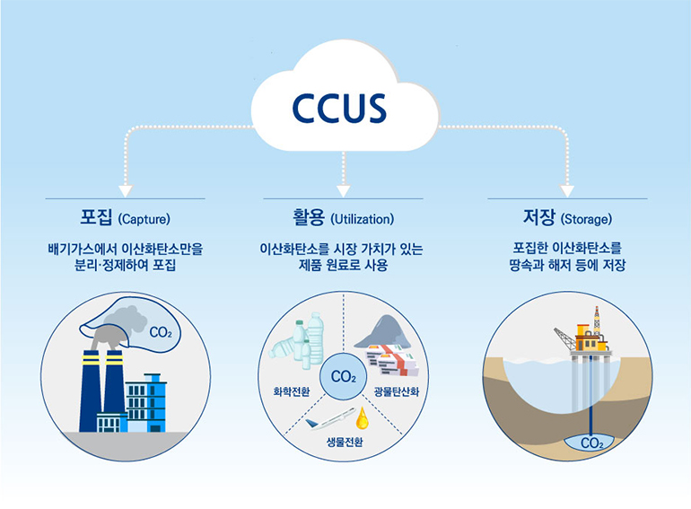 [기후 위기의 치료제, CCUS] 韓 기술·정책 과제 산적…해외 선례는
