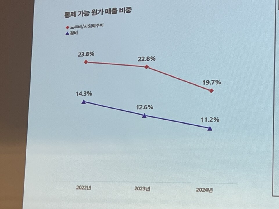 왕삼동 대한조선 대표 “OPM 23%, 선박 시장 성장세 공략”
